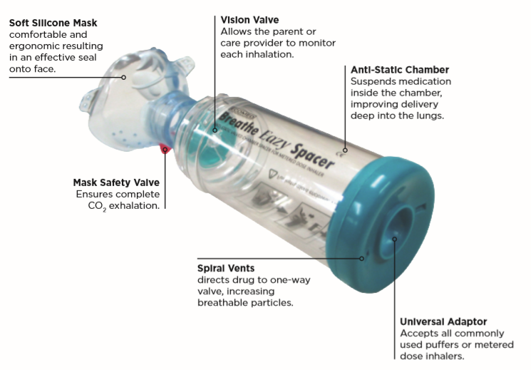 Breathe Easy Ventolin Inhaler Spacer (single-use) – Health Technology ...
